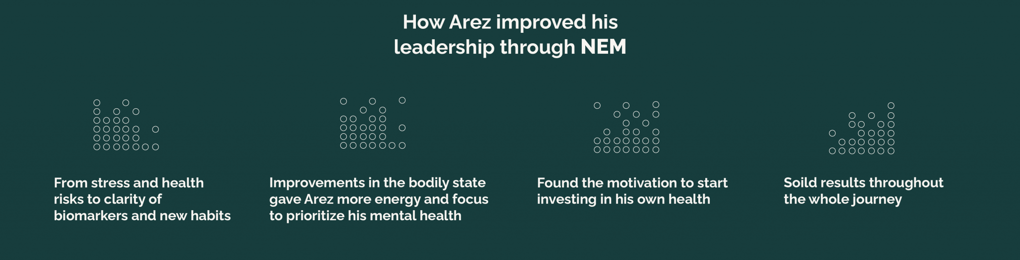Arez Customer Case - nem.health